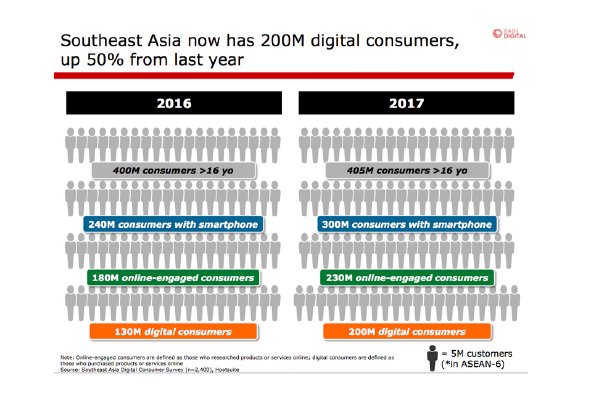 The ASEAN Digital Community - Implications and Opportunities - Be Known ...